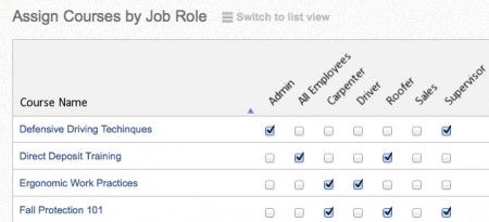 The Training Matrix - Simplified! - TrainingWise